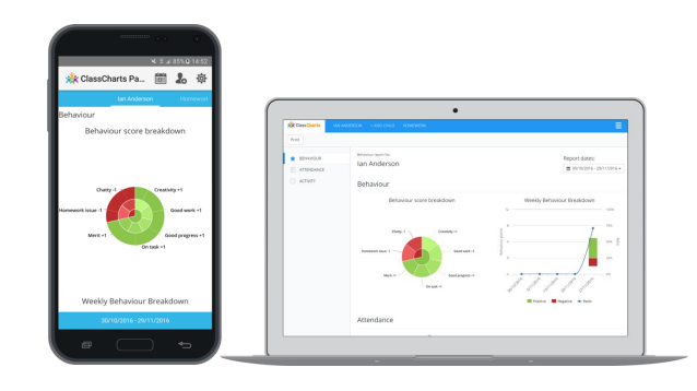 Class Charts For Parents : Dinnington High School